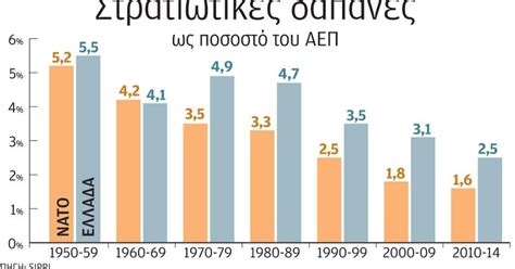Δώσανε 11 εκατομμύρια δολάρια για τα πυροσβεστικά αεροσκάφη και 2,5 ...