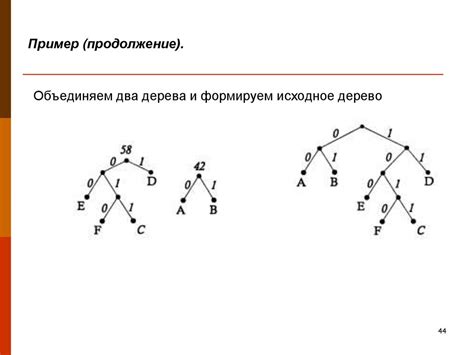 Деревья. Дерево - граф без циклов - презентация онлайн