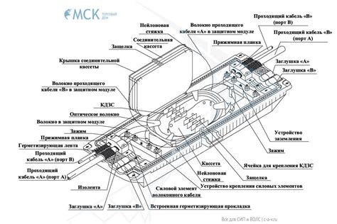 Муфта GJS-B 96 проходная для оптического кабеля: цена, фото, характеристики