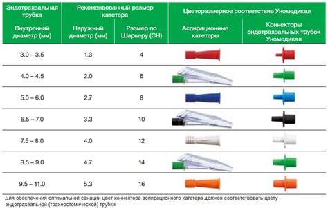Катетер отсасывающий (аспирационный) Мюлли с вакуум-контролем, для ...