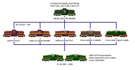 Ne120 e D143