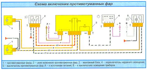 Противотуманные фары на ВАЗ 2110: схема подключения своими руками ...