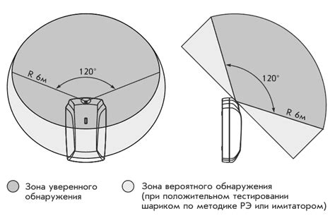 Астра-С Извещатель охранный поверхностный звуковой в Казахстане ...