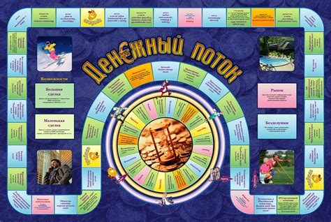 Игра Денежный поток Кийосаки