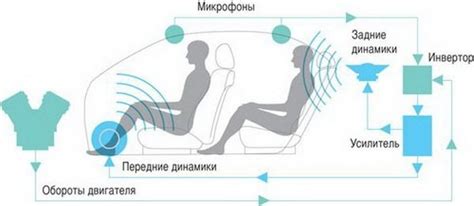 Система активного шумоподавления