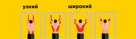 Упражнения на турнике, которые прокачают твое тело читать статьи о ...