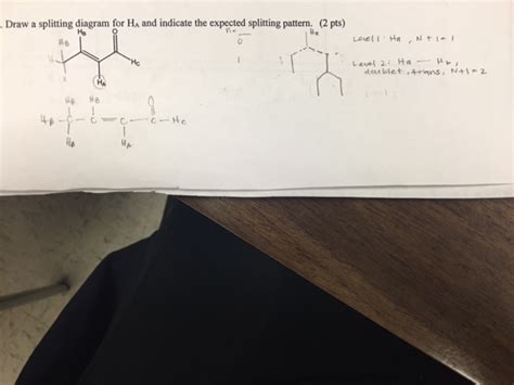 Solved Draw a splitting diagram for H_A and indicate the | Chegg.com