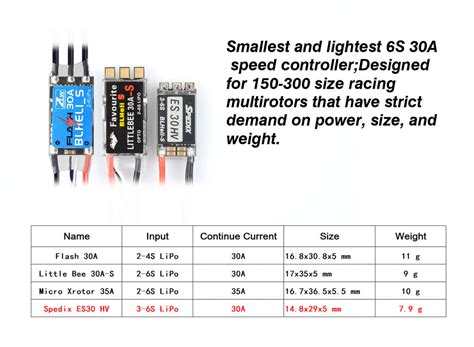 Spedix ES30 HV V2 30A 3-6S Individual ESC