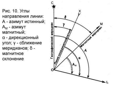 Географические карты - презентация онлайн