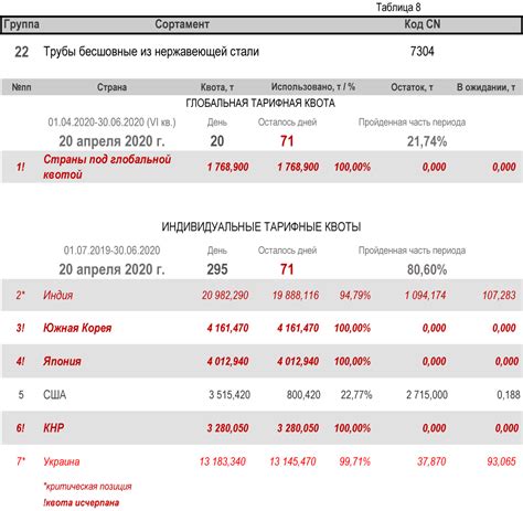 RU_08 - Укрметаллургпром