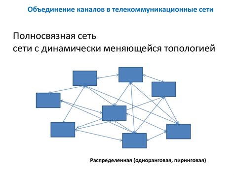 Основы построения инфокоммуникационных систем и сетей - презентация онлайн