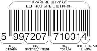 Штрих-коды стран