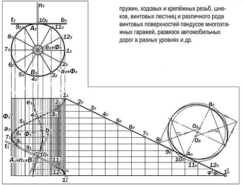 12.6.3. Сферическая винтовая линия (рис.13.52)