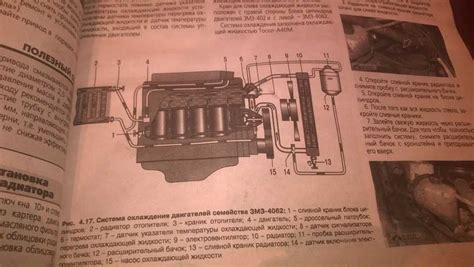 Система охлаждения двигателя 402: Система охлаждения ЗМЗ 402: схема ...