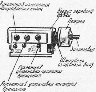 Коробка скоростей токарного станка - Токарное дело