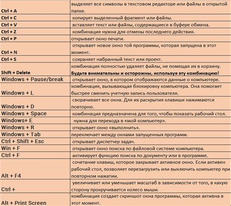 Что такое м1 на клавиатуре