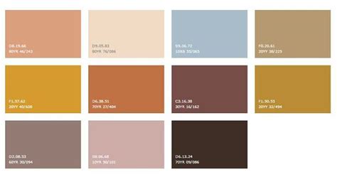 Culorile anului 2015 în designul interior | Coral, Color del año, Tinta