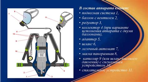 Принцип работы и техническая характеристика дыхательного аппарата на ...