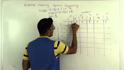 Wildcard Matching Dynamic Programming - YouTube