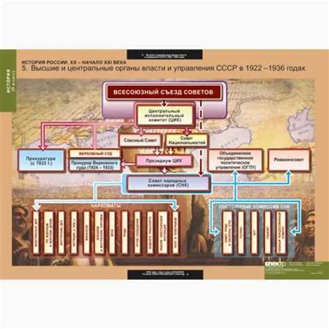 История России 9 класс