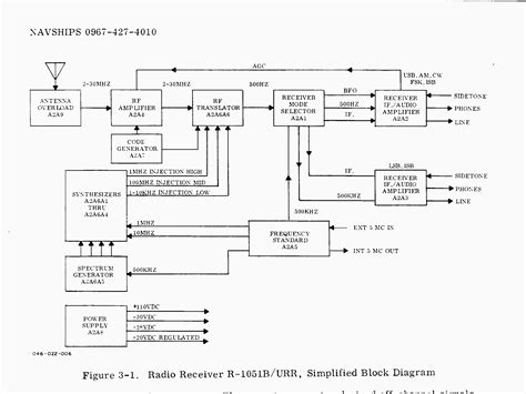 R-1051/URR Navy Receiver Info